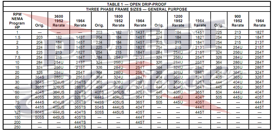 Electric Motor Horsepower Frame Size Chart Electric Motor Horsepower Frame Size Chart